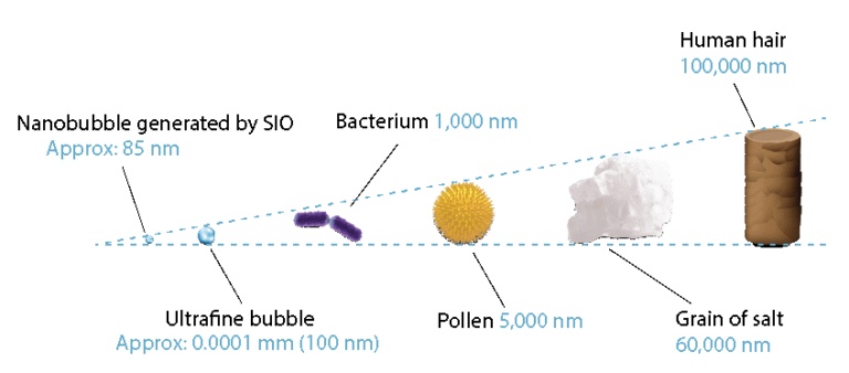 Nanobubble Technology - Healthy Buildings Australia